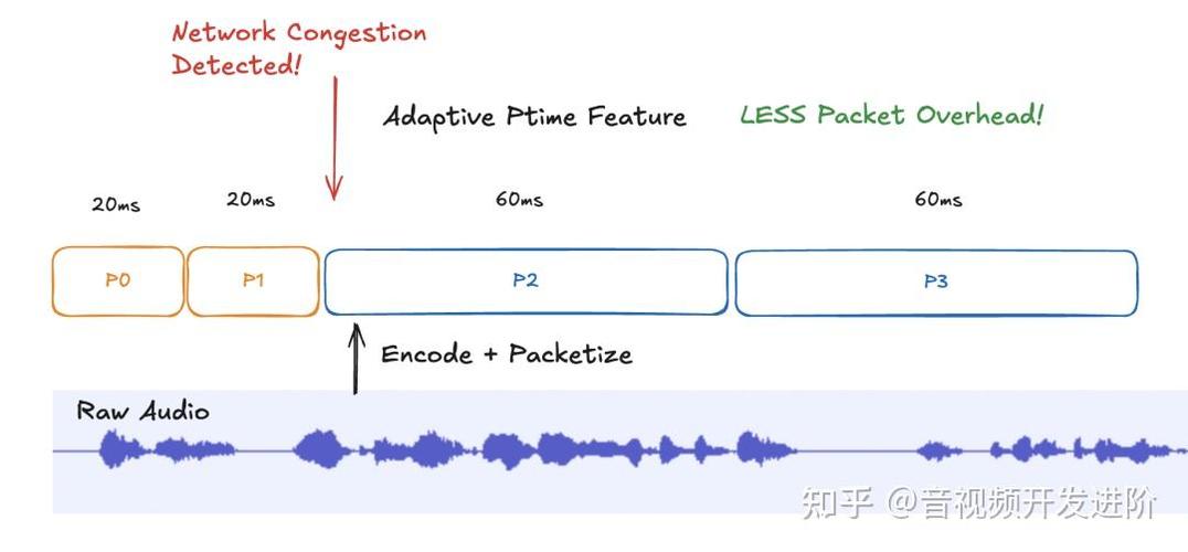 音频卡顿图标