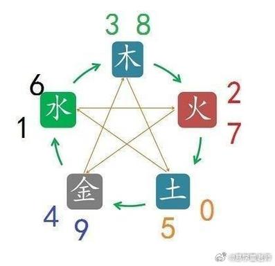 火木金土4104为什么图标
