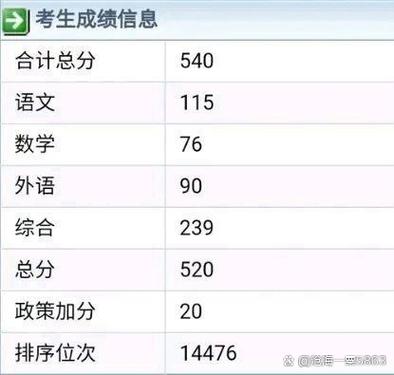 高考真题在线估分截图