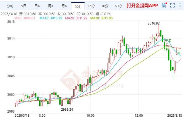 国际金银行情实时行情图标