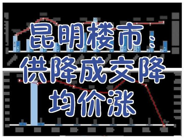 成交降点率是什么意思截图