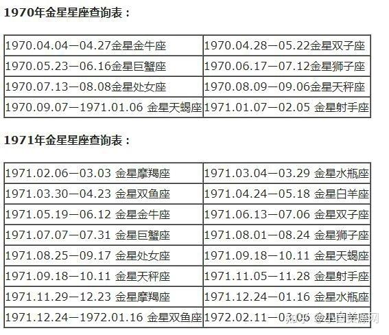 免费星座查询入口