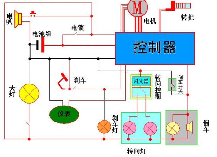 三轮车倒车线接线图图标