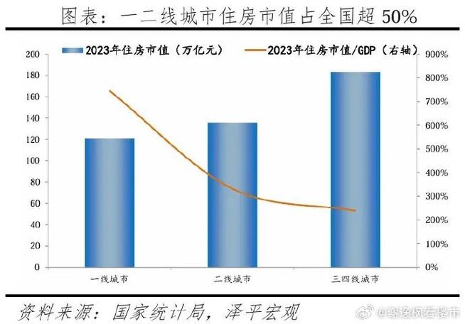 总市值图标