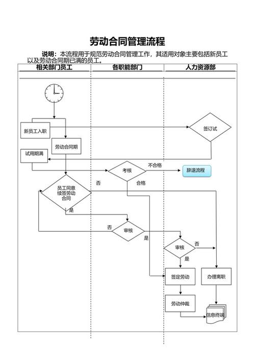 合同管理流程