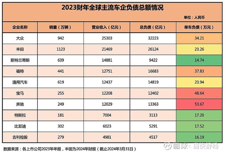有息负债率是什么意思图标