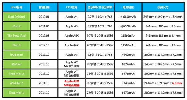 ipad开关机键坏了修多少钱图标