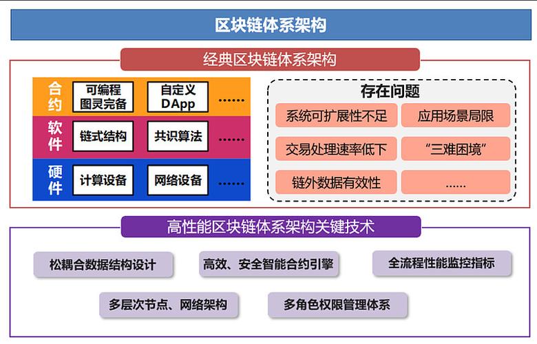 区块链技术的风险和缺点有什么图标
