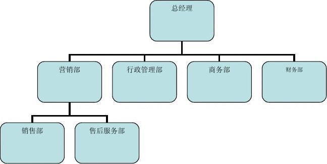 负责售后的部门叫什么图标