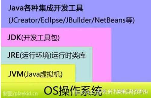 jdk11新特性和jdk8区别图标