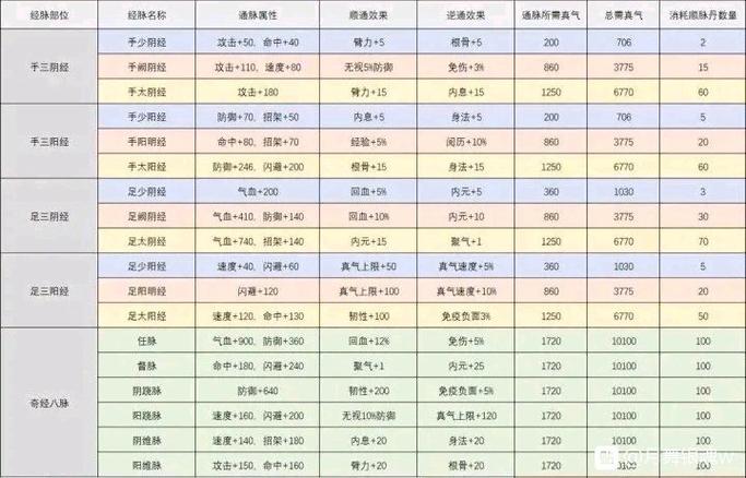 烟雨江湖经脉顺逆选择图标