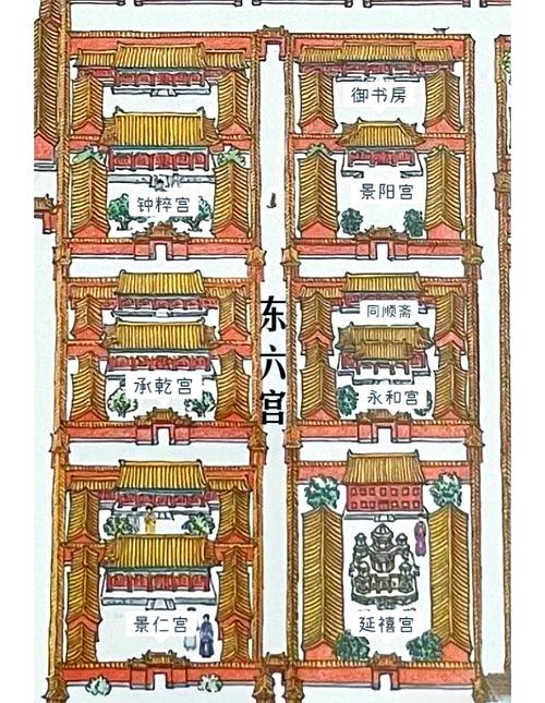 东宫西宫哪个是正宫
