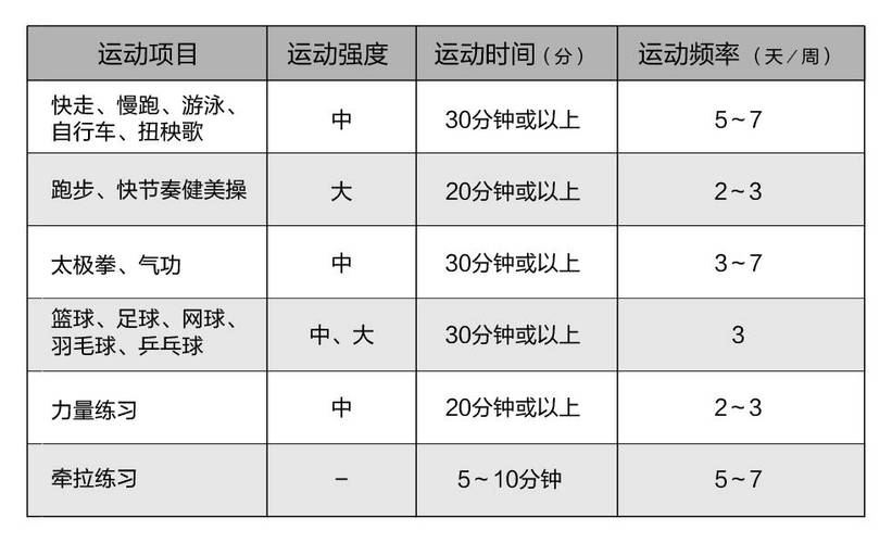 全民健身运动项目明细图标
