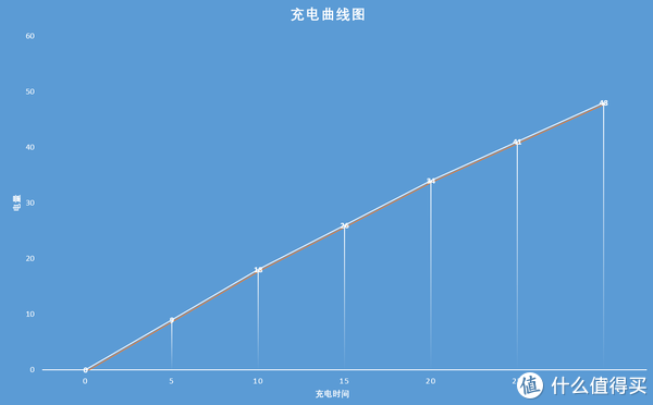 vivos1手机是闪充还是快充图标