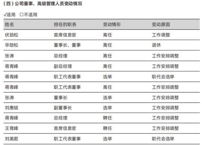 首创员工一般月薪多少图标