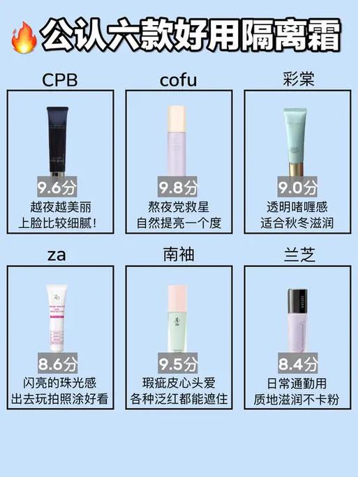 好用的隔离霜公认最好用图标