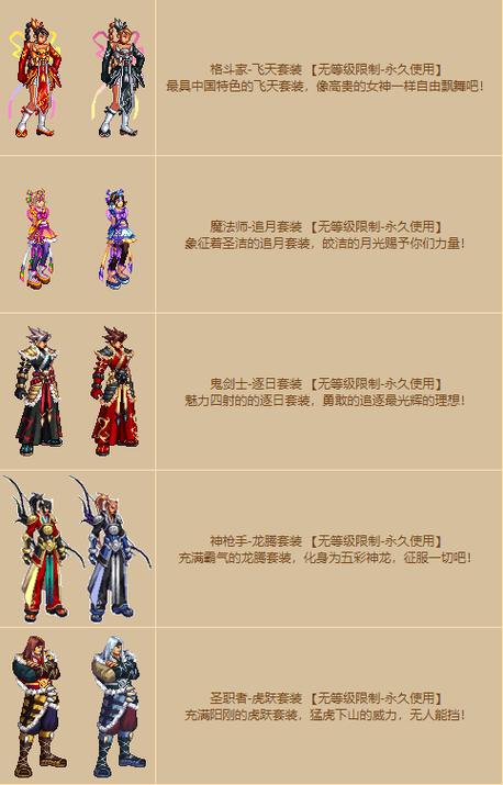 dnf男法转职外观图标