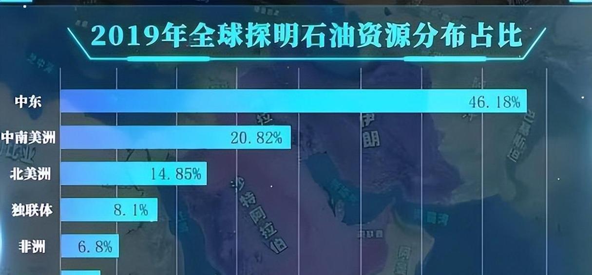 俄罗斯石油天然气储量图标