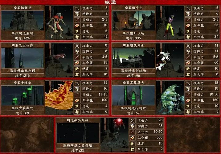 英雄无敌3人族英雄介绍图标