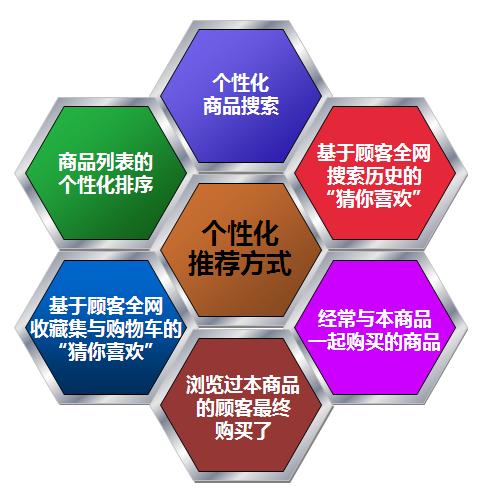 个性化推荐是什么意思图标