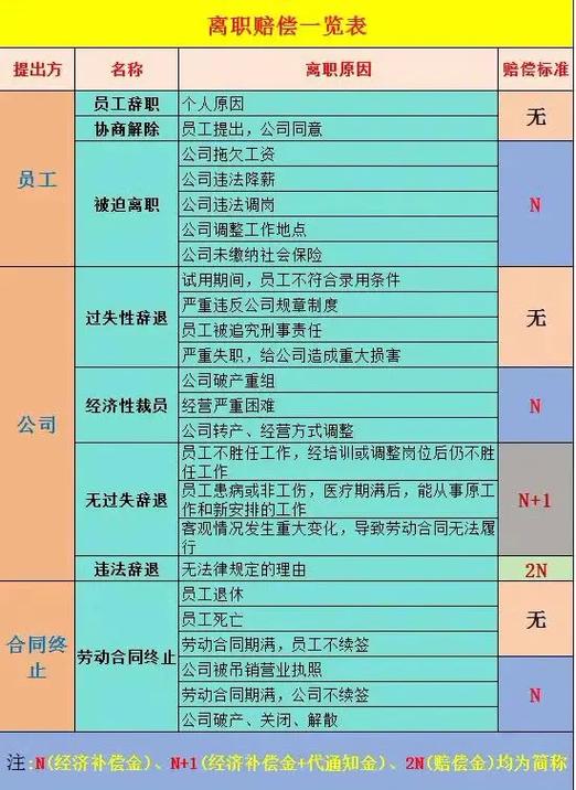 老板辞退员工补偿标准图标