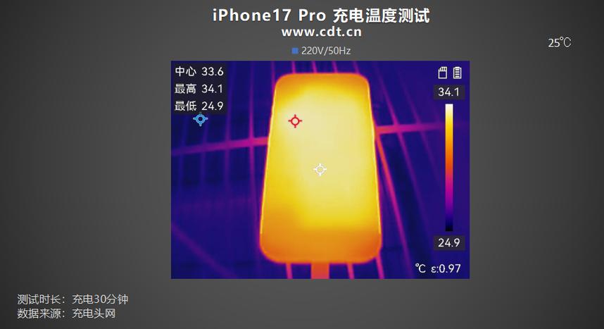 手机充电最佳时间图标