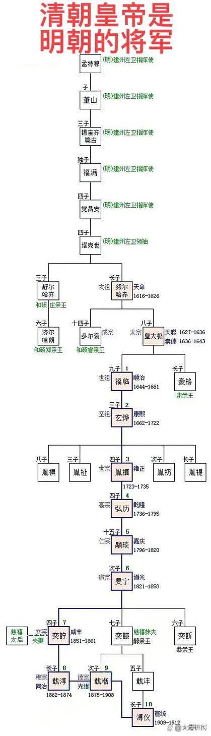 努尔哈赤父祖图标