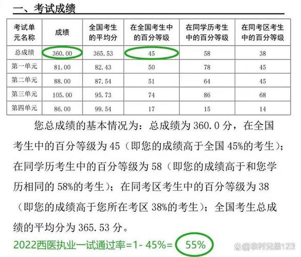 执业医师考360算过吗图标