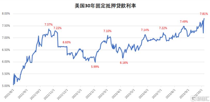 美国贷款基准利率2019