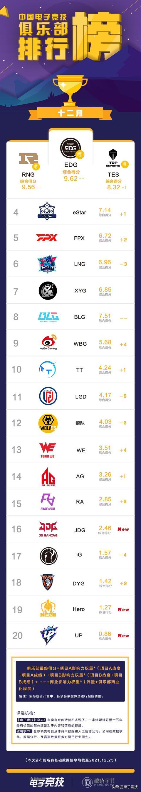 中国电竞俱乐部排名图标