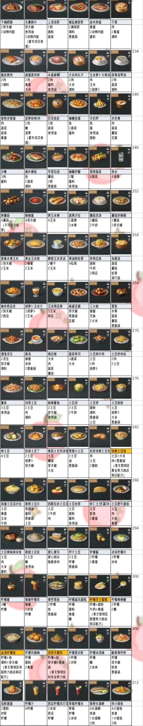 明日之后食谱大全图图标