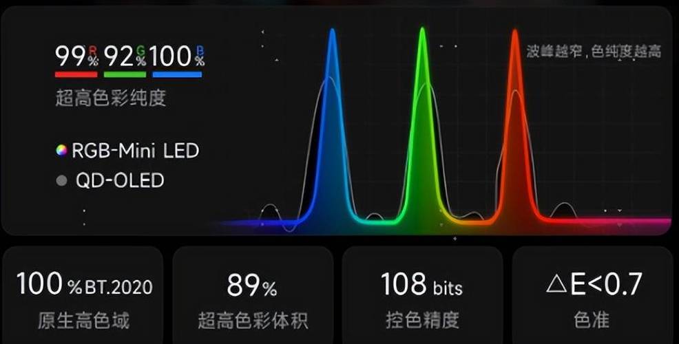 自动亮度伤眼吗图标