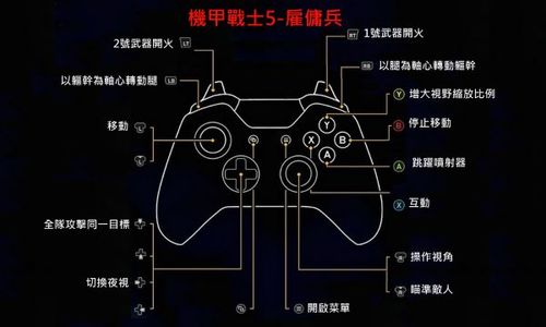 战士按键设置推荐图标