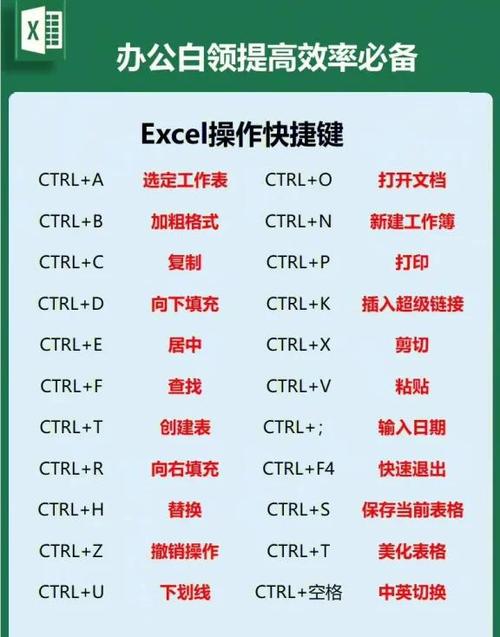 excel文字标红快捷键图标