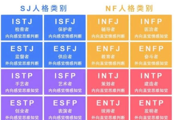 职业性格测试图标