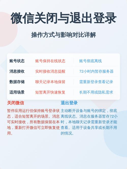 微信退出登录与关闭有什么不同图标