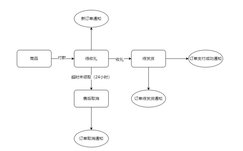 微店退款平台客服介入