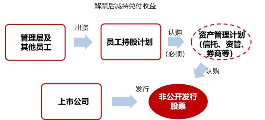 股权增发机制截图