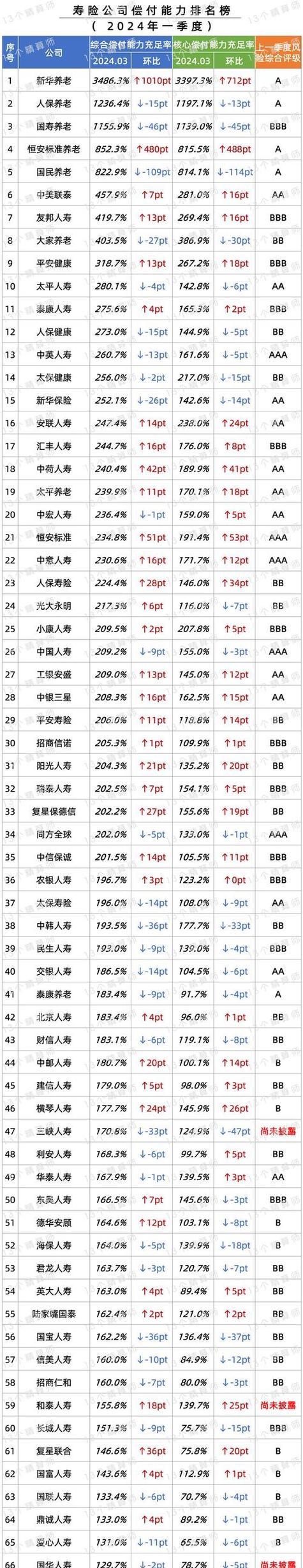 国华人寿定期五年利率截图