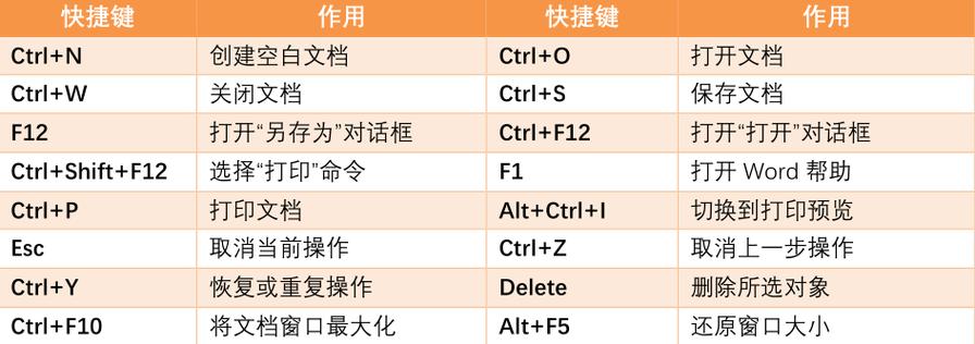 word中_________怎么打快捷键