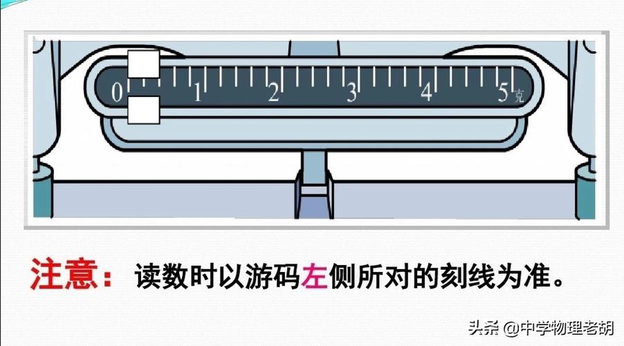 游码看左边还是右边图标