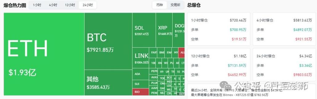 爆仓锁定中什么意思