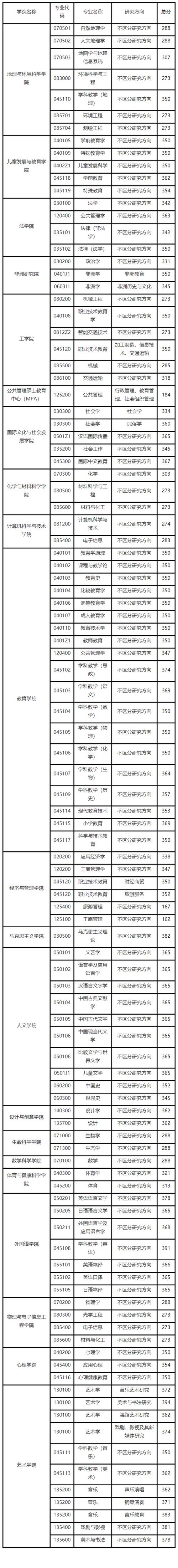 浙江师范大学研究生招生信息网图标