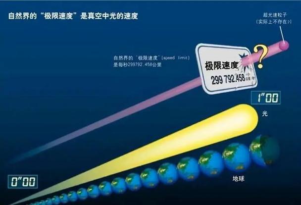 光的速度每秒多少公里图标