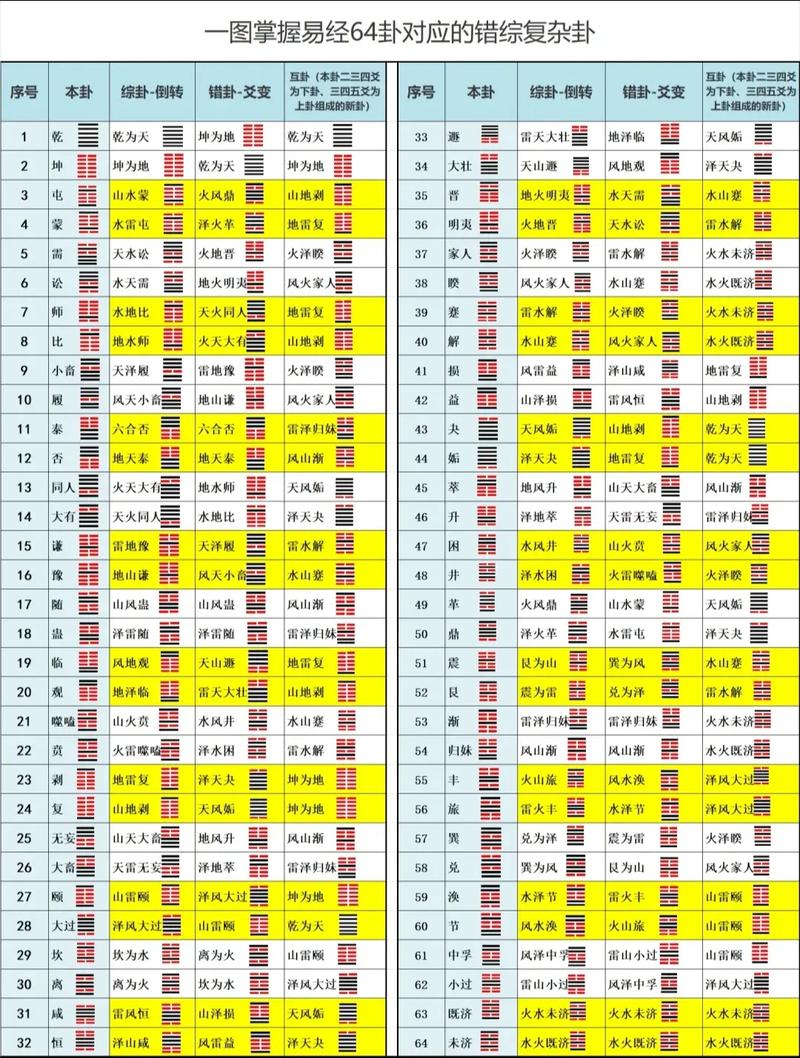 综卦和错卦有必要看吗截图