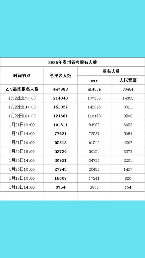 2026省考最终报名人数统计表