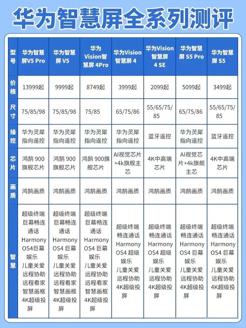 华为智慧屏对比荣耀智慧屏图标
