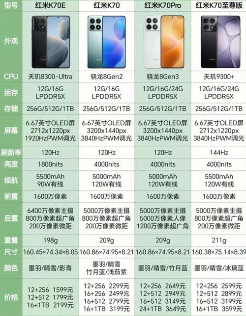 小米k70至尊版参数配置图标