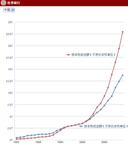 固定资本截图