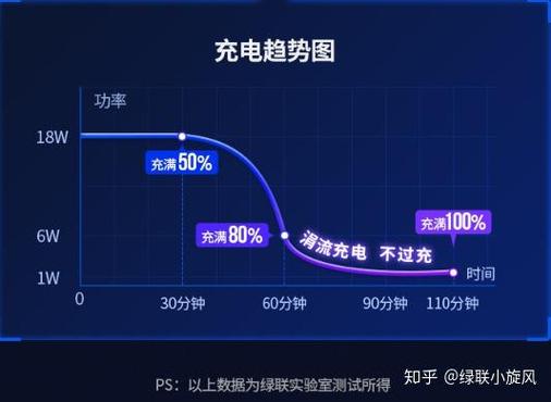 为什么手机有时候闪充有时候没有图标